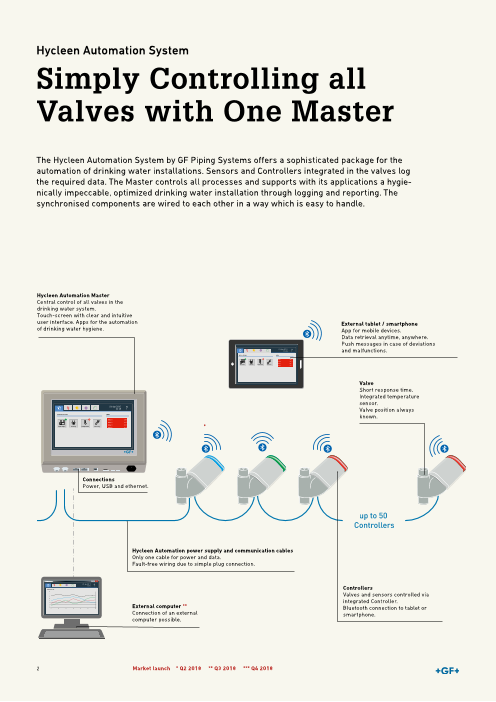 Hycleen Automation System（ジョージフィッシャー株式会社）のカタログ無料ダウンロード | Apérza Catalog ...