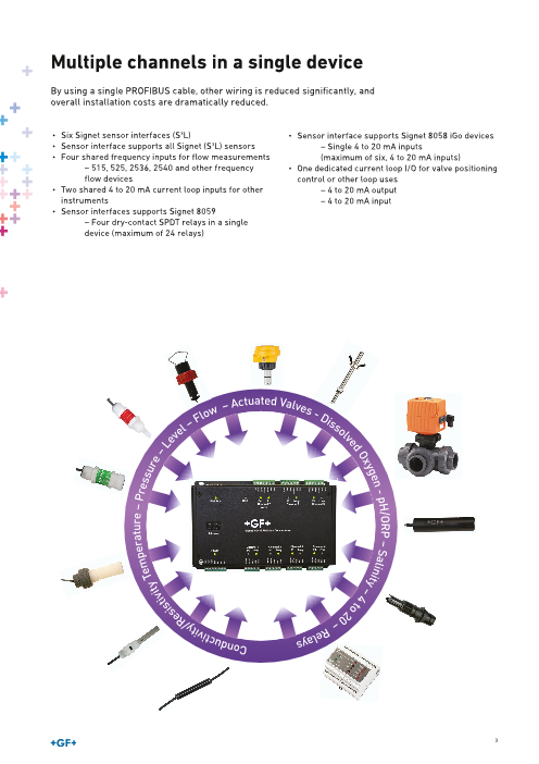 Signet 0486 Profibus Concentrator - Increase your flexibility（ジョージ ...