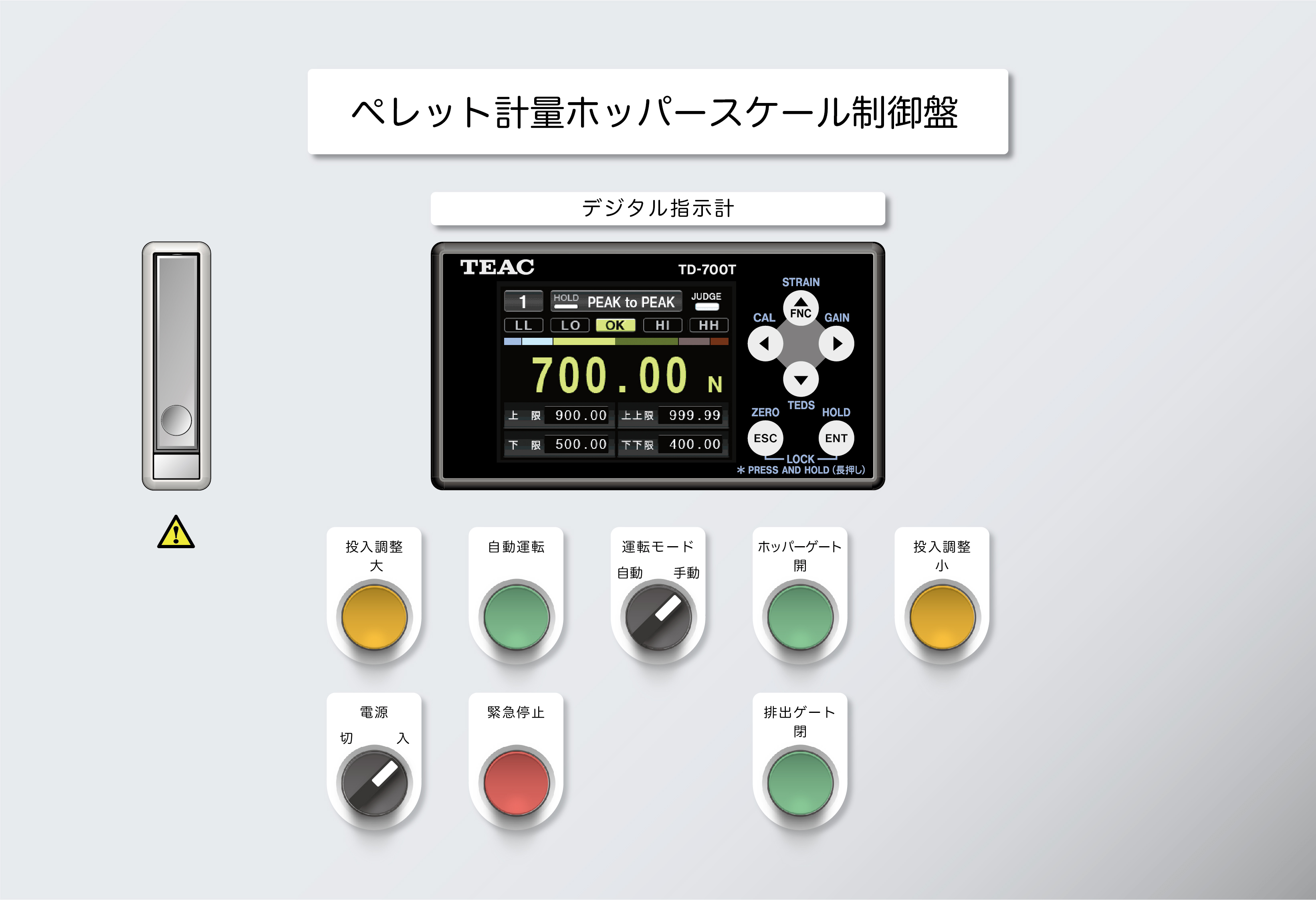小型計装用デジタル指示計TD-700T（ティアック株式会社）のカタログ無料ダウンロード｜製造業向けカタログポータル Aperza ...