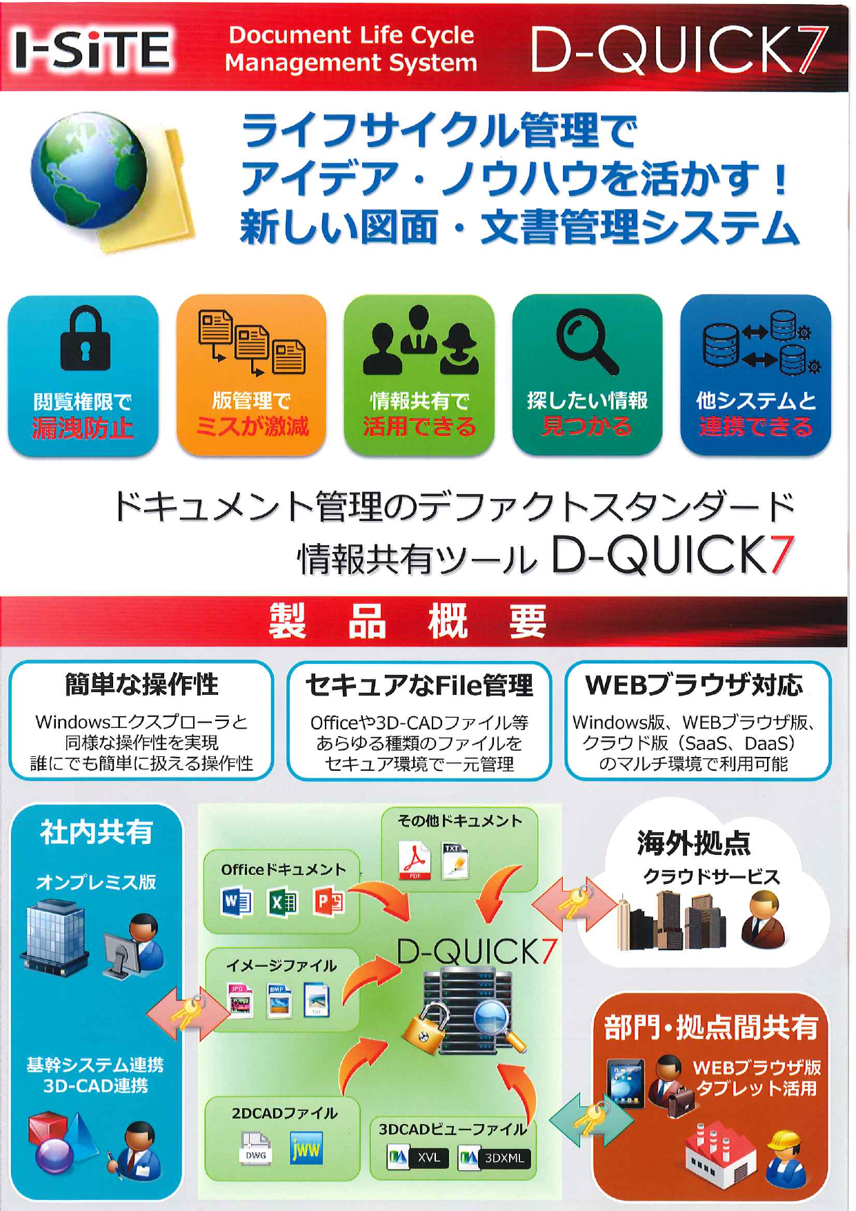 情報共有ツール D-QUICK7（株式会社アイサイト）のカタログ無料ダウンロード｜製造業向けカタログポータル Aperza Catalog（アペルザカタログ）