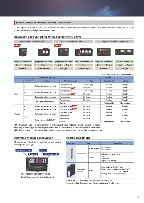 Digital Signal Converters(Terminal Modules)（三菱電機エンジニアリング株式会社）｜Portal ...
