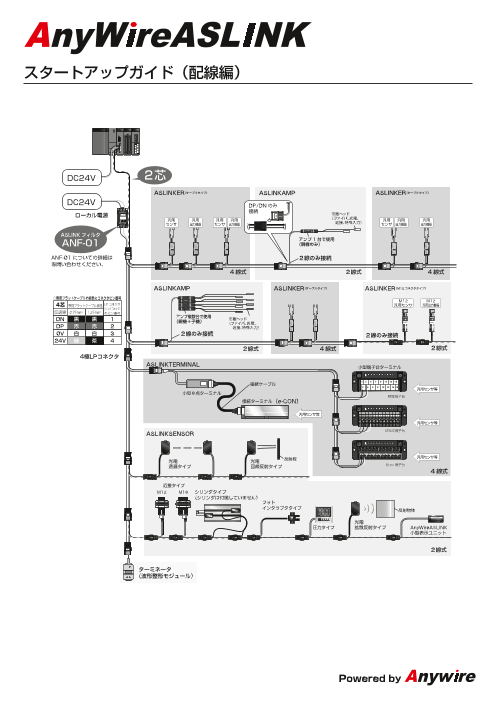 「AnyWireASLINK」 スタートアップガイド（配線編）（株式会社エニイワイヤ）のカタログ無料ダウンロード｜製造業向けカタログポータル Aperza Catalog（アペルザカタログ）