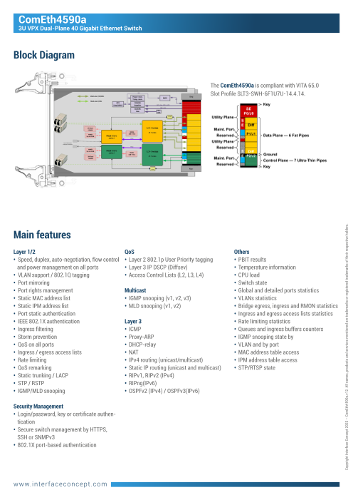 Interface Concept社 3U VPXデュアルプレーン40Gイーサスイッチ - ComEth4590a（株式会社ナセル）のカタログ無料ダウンロード | Apérza Catalog ...