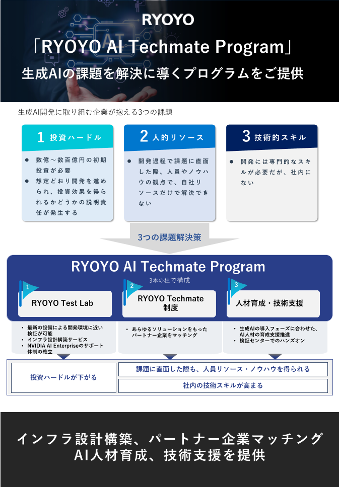 RYOYO「Ryoyo AI Techmate Program」（株式会社リョーサン）のカタログ無料ダウンロード | Apérza Catalog（アペルザカタログ） | ものづくり産業向け ...