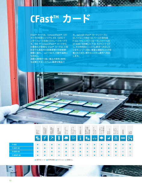 CFAST（スイスビットジャパン株式会社）のカタログ無料ダウンロード | Apérza Catalog（アペルザカタログ） | ものづくり産業 ...